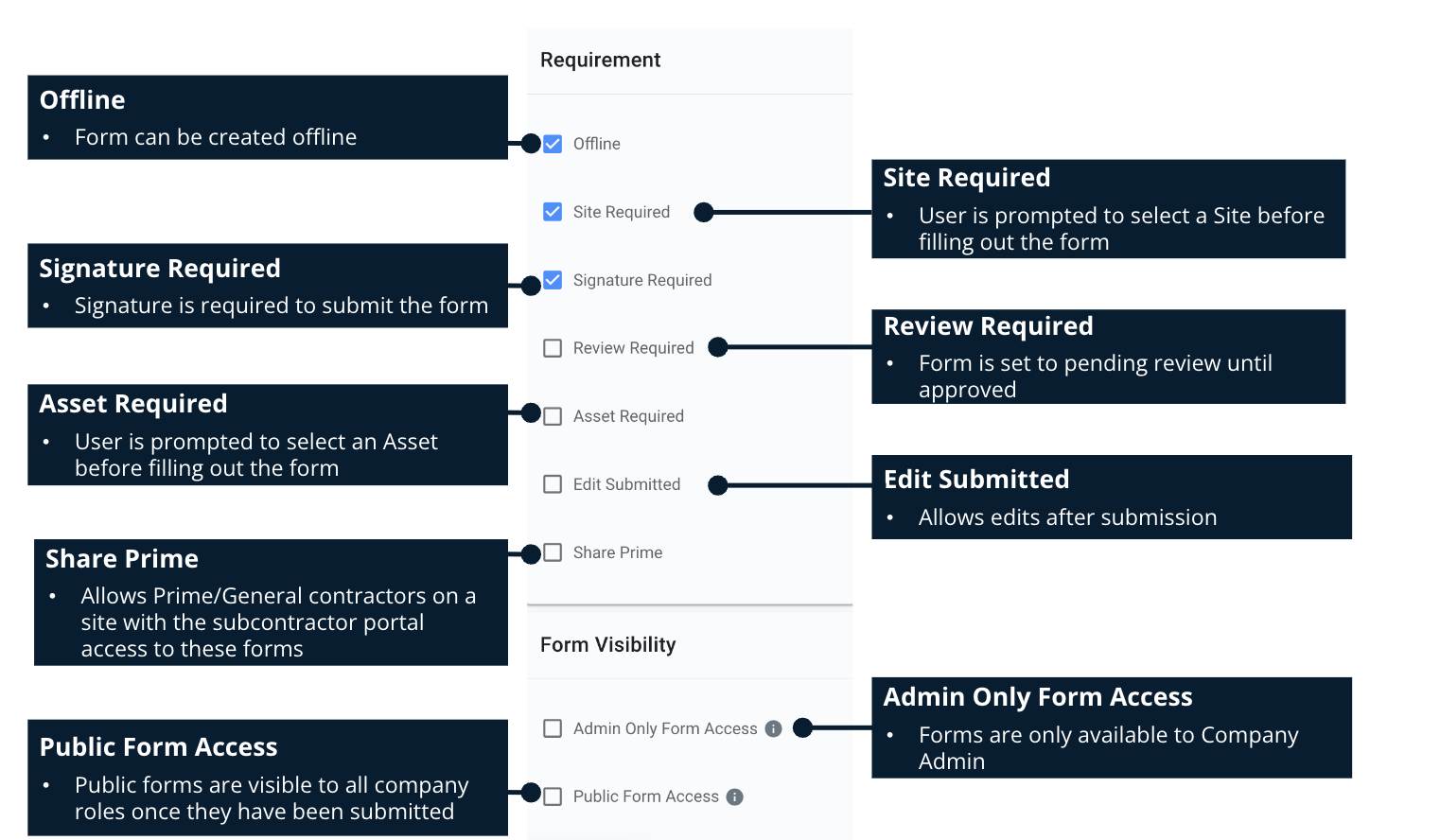 Form Builder Overview – SALUS