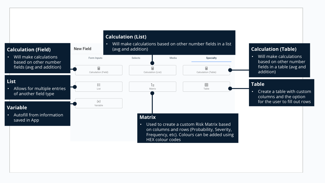 Form Builder Overview – SALUS