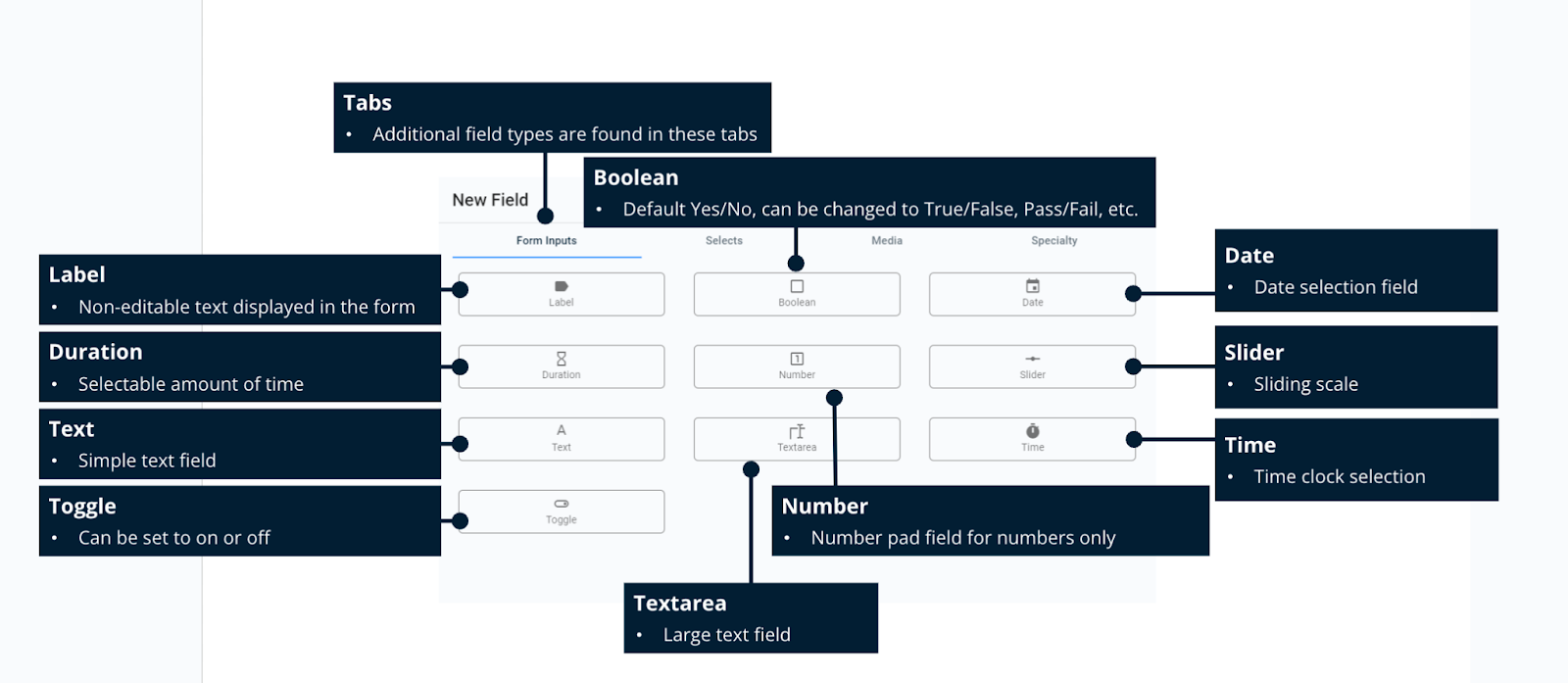 Form Builder Overview – SALUS
