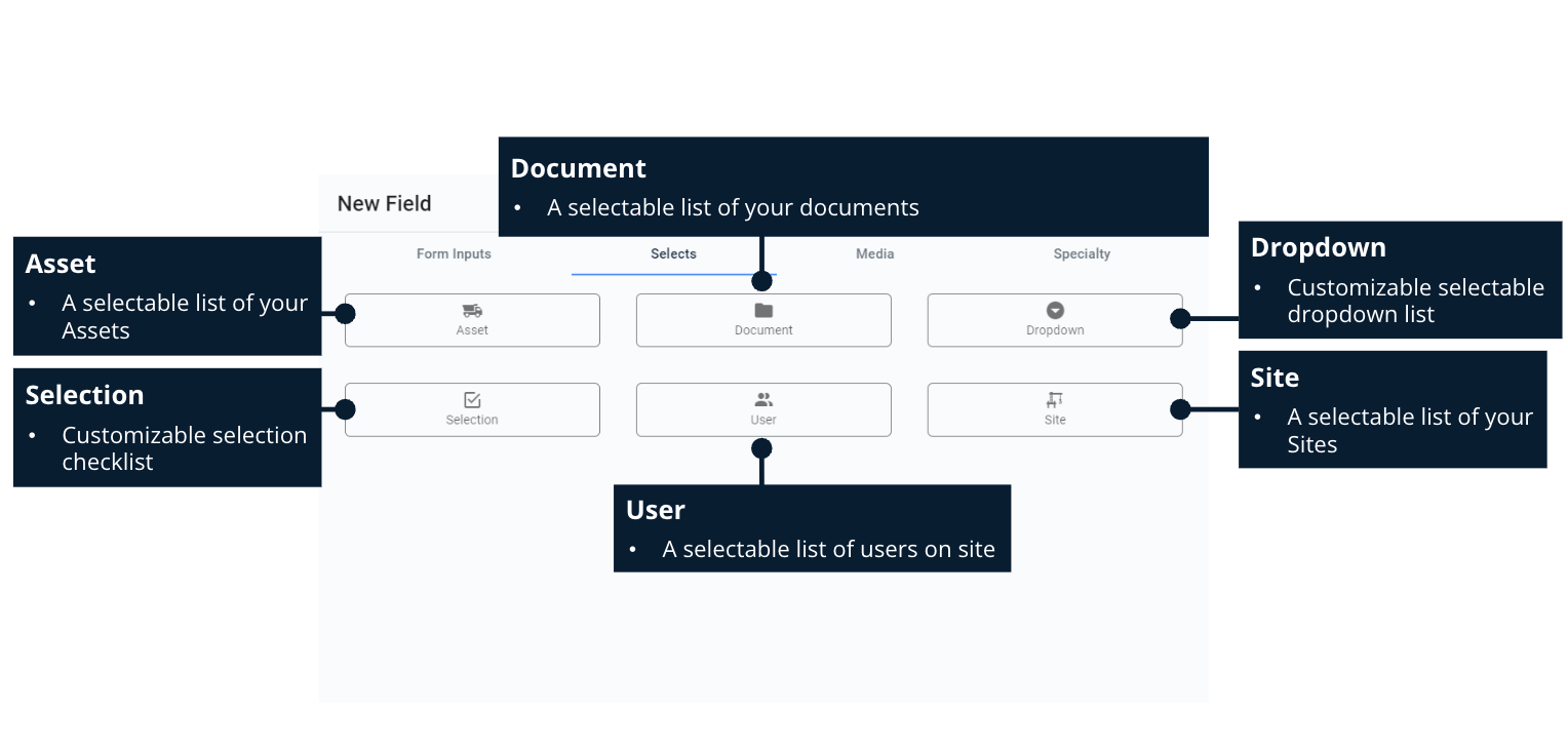 Form Builder Overview – SALUS