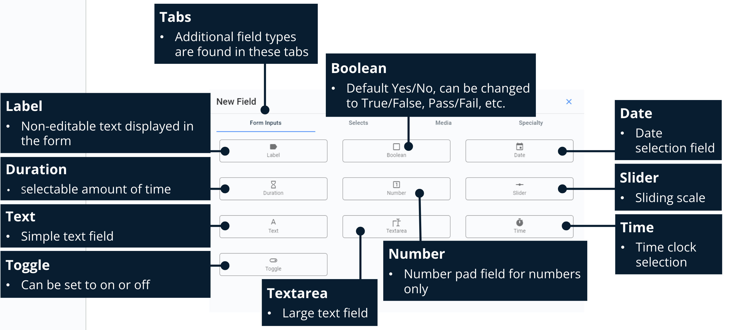 Form Builder Overview – SALUS