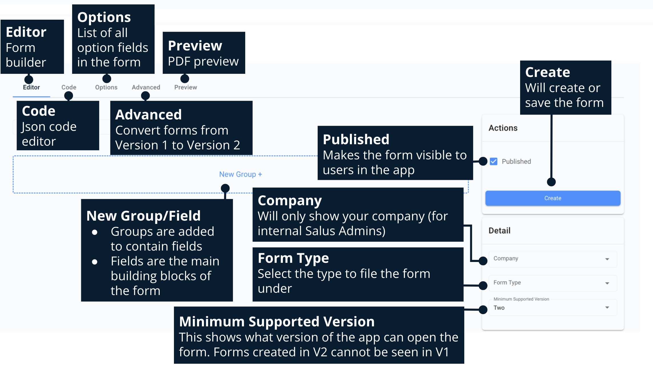 Form Builder Overview – SALUS