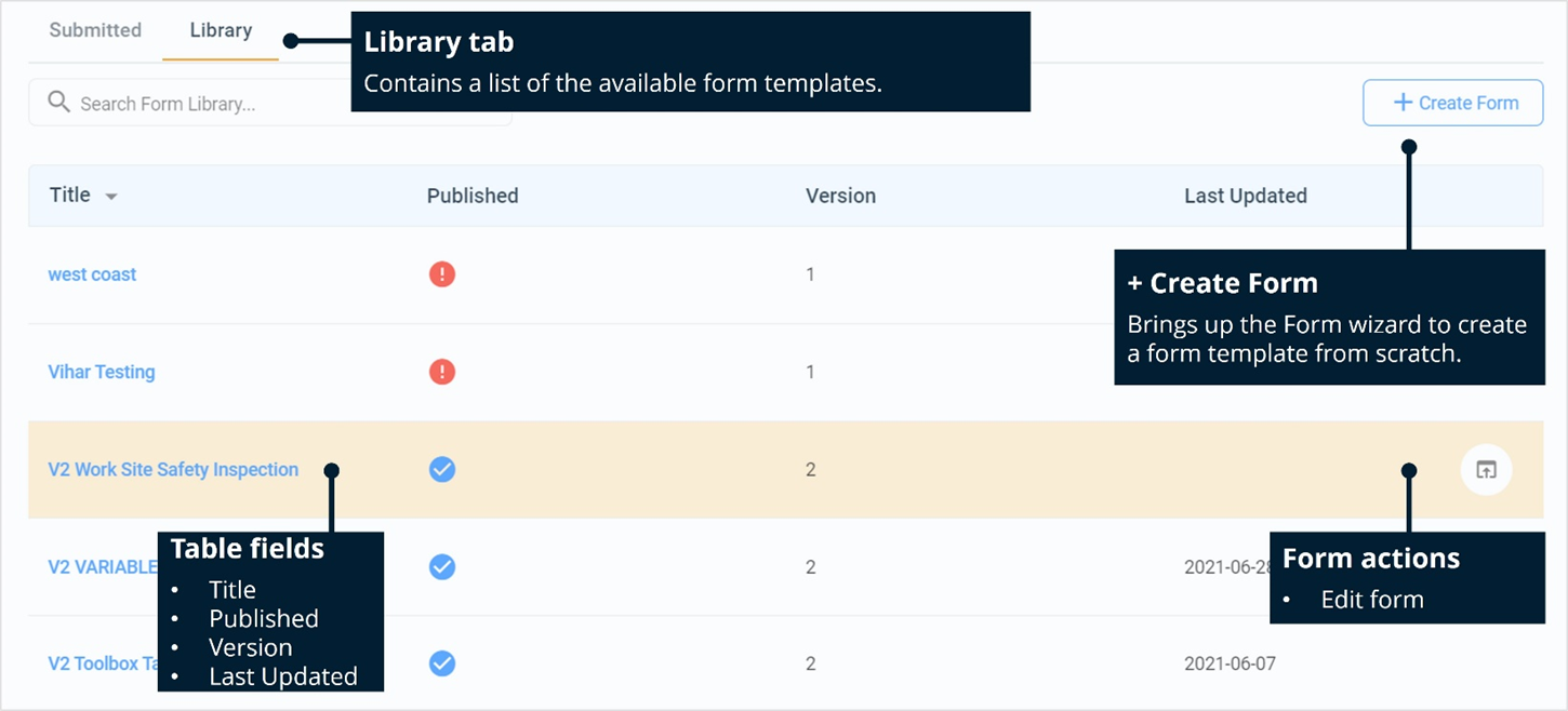 Forms overview - Desktop – SALUS