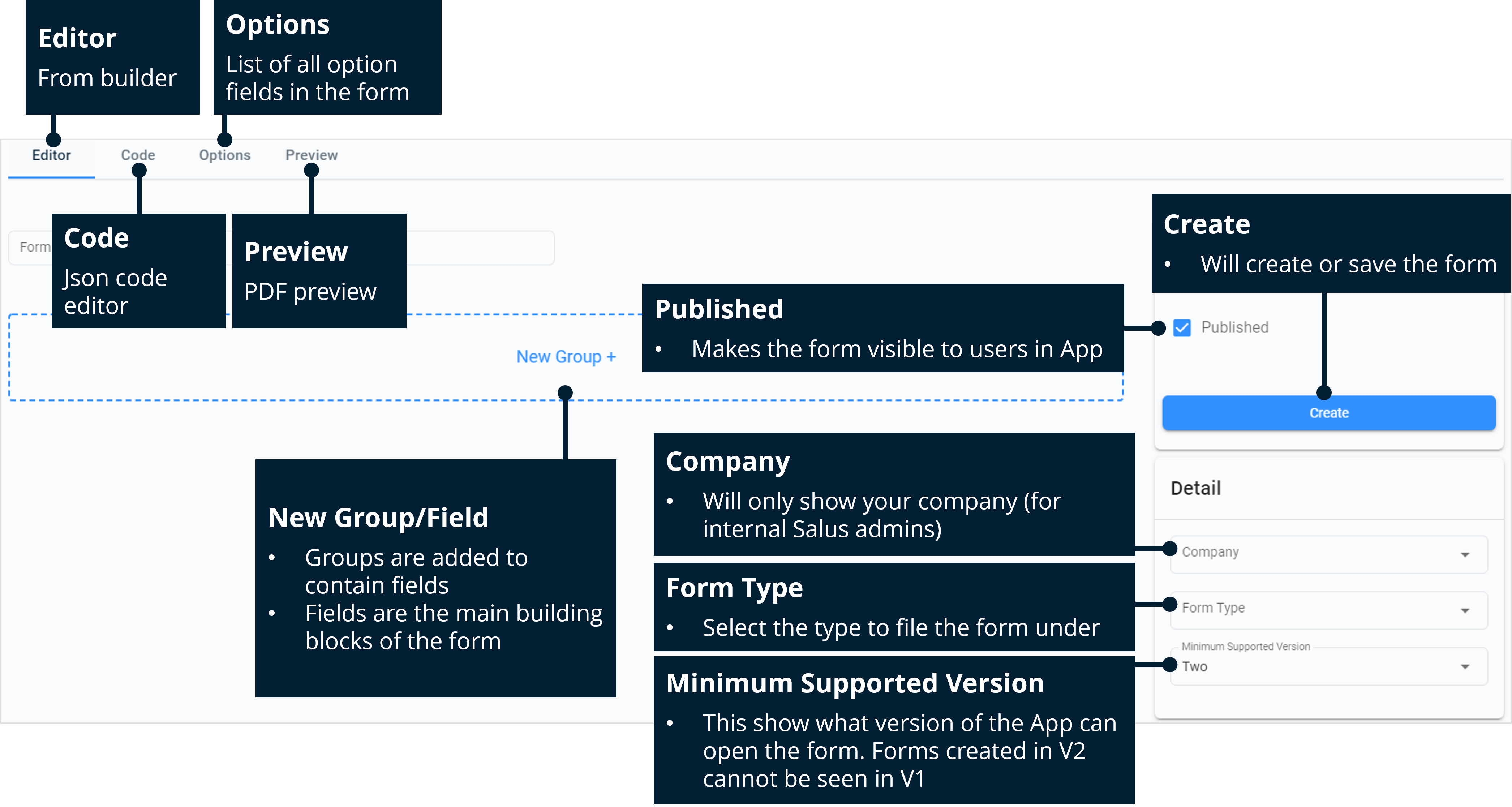 Form Builder Overview – SALUS
