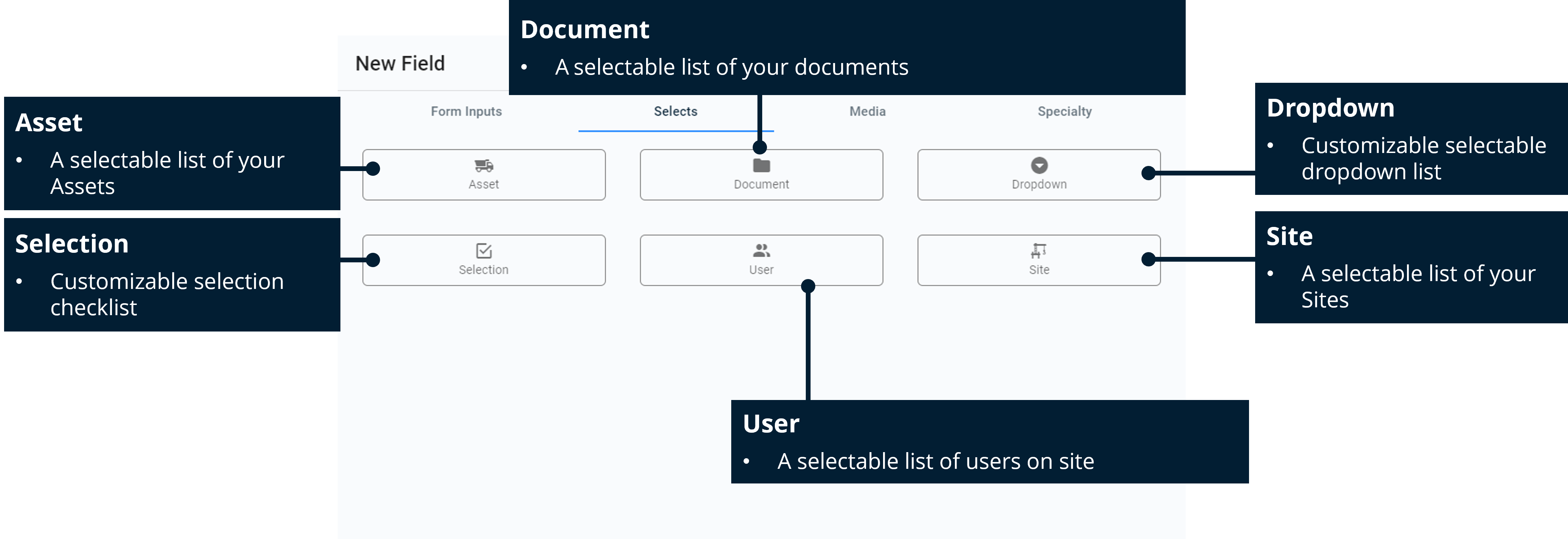 Form Builder Overview – SALUS