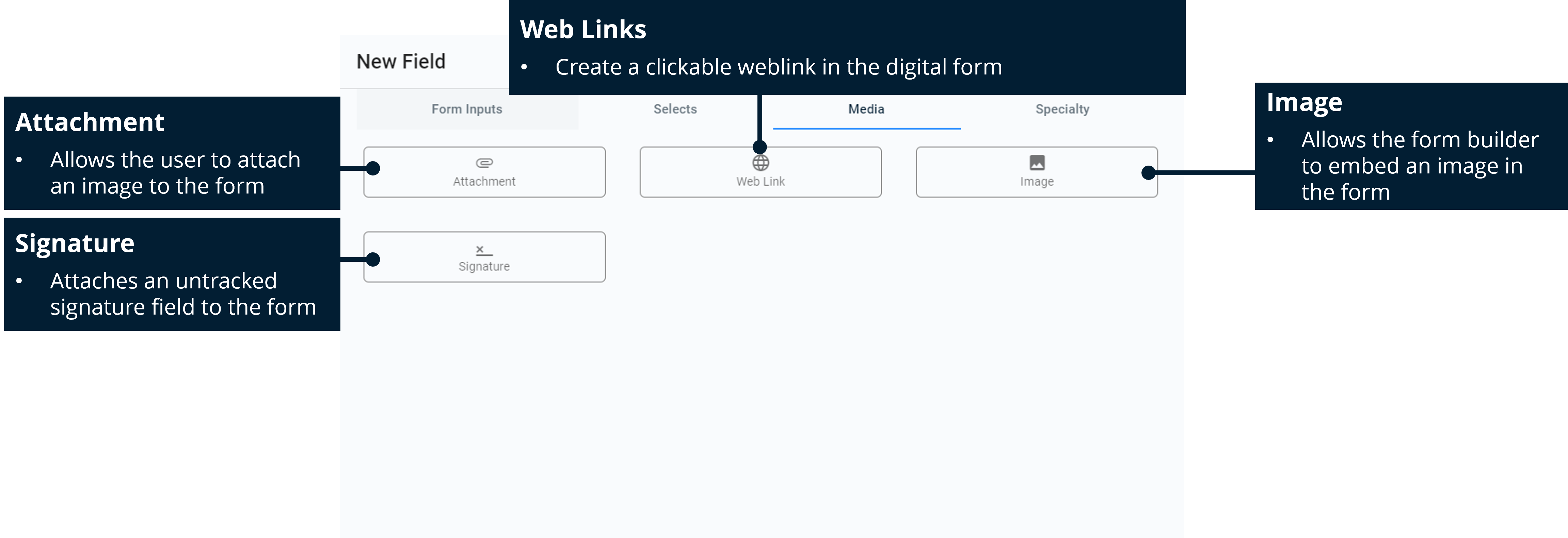 Form Builder Overview – SALUS