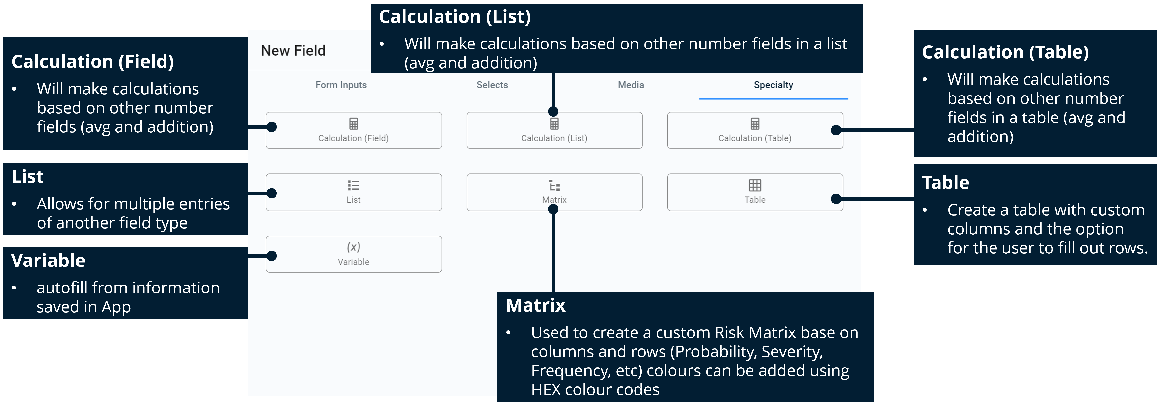 Form Builder Overview – SALUS